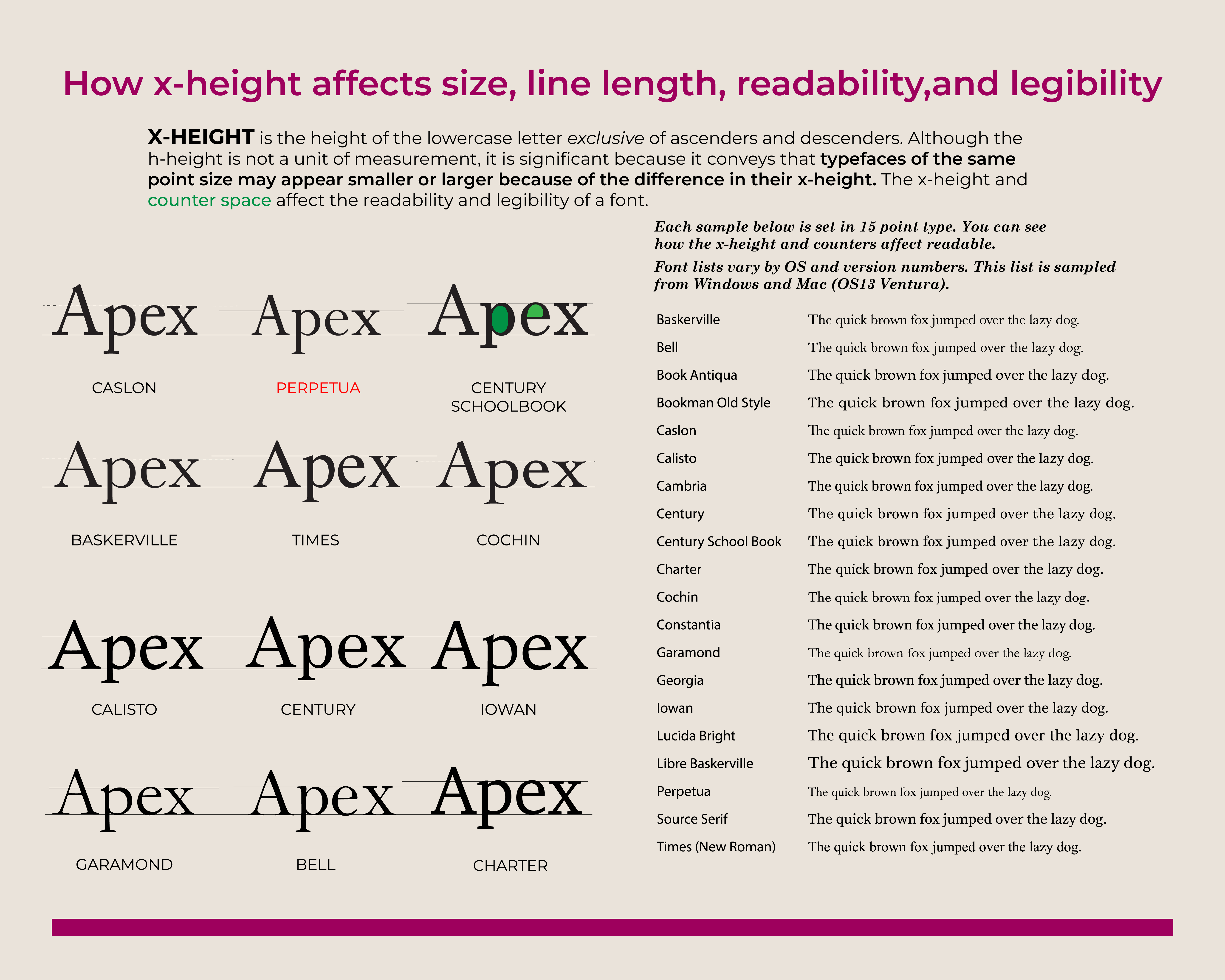 Book design, readability and X-height – Parisian Phoenix Publishing